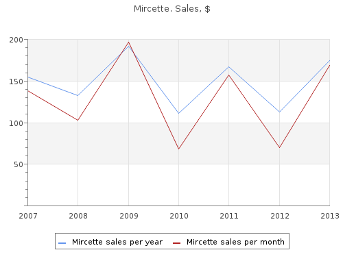 Mircette 15 mcg. Purchase Mircette online no RX