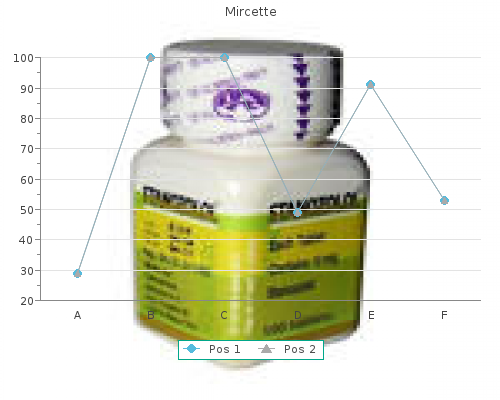 Mircette 15 mcg. Purchase Mircette online no RX