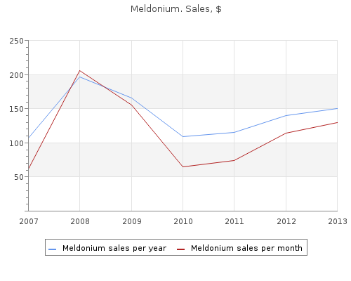 Meldonium 500 mg, 250 mg. Safe Meldonium online