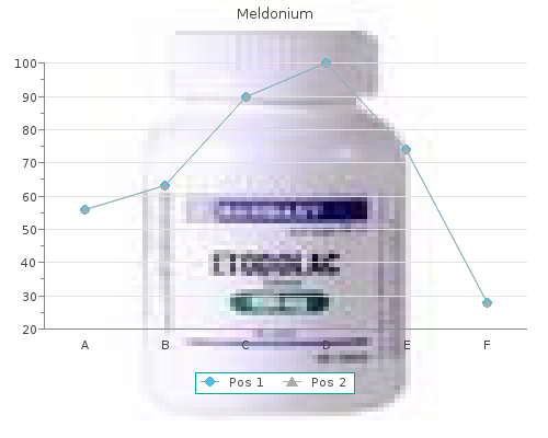 Meldonium 500 mg, 250 mg. Safe Meldonium online